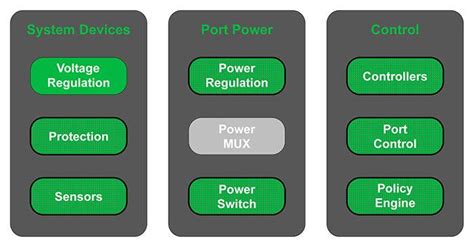USB Type C Solutions Onsemi Mouser