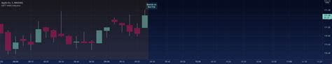 Gbtt Aws Indicator By Greatbluetrades — Tradingview