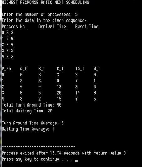 GitHub Avishekiitism Algorithms Of Operating System Important Concept Of Operating System