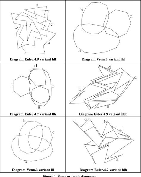 Figure 1 From Evaluating The Comprehension Of Euler Diagrams Semantic