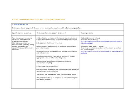 Pdf Matrix Of Learning Objectives And Teaching Material Used · Matrix