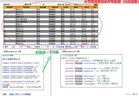 Mysql高级查询~分页查询mysql分页查询 Csdn博客