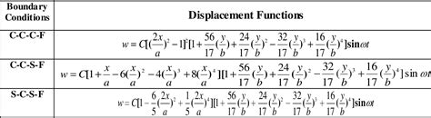 Table 1 From The Effect Of Self Equilibrating Stresses Due To Multi Line Spot Welded Stiffeners
