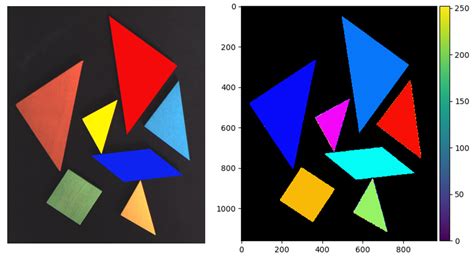 图像分割算法：基于knn的像素级分割算法knn和mog2示例 Csdn博客