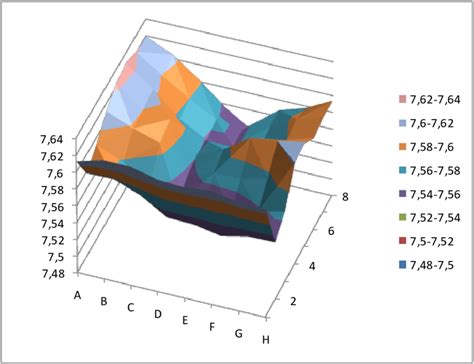 3d Graph Of The Spatial Non Uniformity Test Of The Solar Simulator Download High Quality