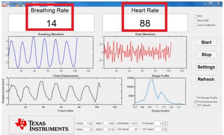 IWR BOOST About The Acquired Data Of Vital Sign Lab Sensors Forum Sensors TI E E