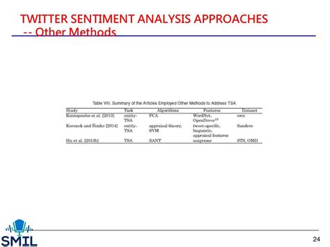 Like It Or Not A Survey Of Twitter Sentiment Analysis Methods Ppt