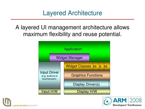 ppt implementing a world of guis using the arm cortexm3 powerpoint