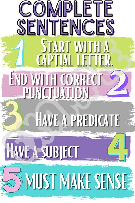 complete sentence anchor chart classful