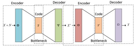 J. Imaging | Free Full-Text | Dual Autoencoder Network with Separable ...