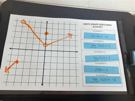 Limits Graph Sketching Activity For Calculus Math Love
