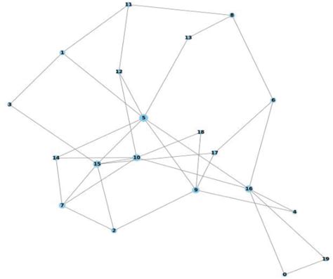 Figure 3 From Mining Social Media Data For Sentiment Analysis And Trend Prediction Semantic