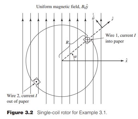 Solved Consider The Single Coil Rotor Of Example 31 Assume The