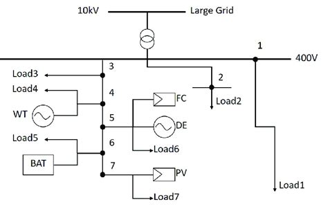 The Structure Of A Low Voltage Grid Connected Microgrid System Download Scientific Diagram