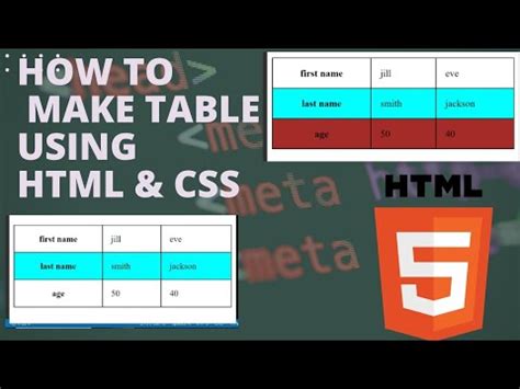 Table Tag In Html How To Make Table Using Html And Css Html Table Tutorial How To Code Html
