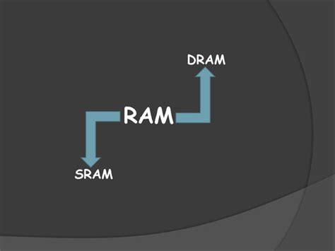 Types Of Ram Ppt