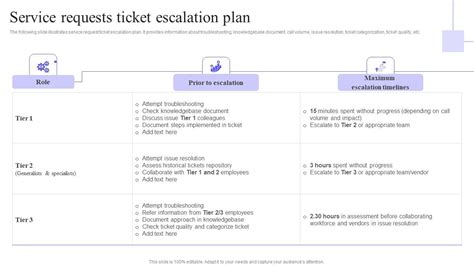 Service Requests Ticket Escalation Plan Microsoft Pdf