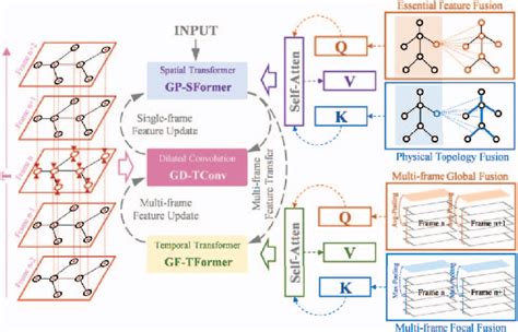 Figure 1 From Is Really Correlation Information Represented Well In