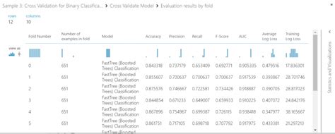 Azure Ml And Power Bi Deploy Models In Azure Ml Power Bi