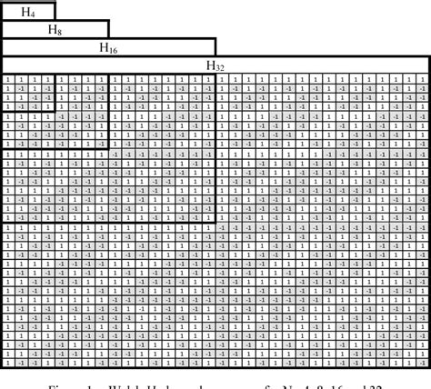 Figure 1 From Walsh Hadamard Sequences For Binary Encoding Of Radar
