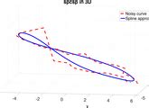 Smoothing Cubic Splines With Periodic Conditions File Exchange Matlab Central