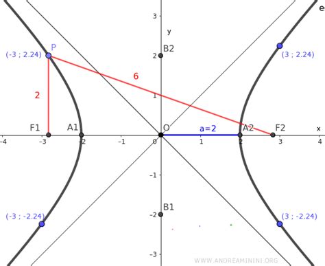 Equilateral Hyperbola Or Rectangular Hyperbola Definition Characteristics And Examples Equilateral Hyperbola Or Rectangular Hyperbola Definition Characteristics And Examples