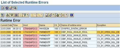 RFC Short Dump RFC NO AUTHORITY ABAP STechies