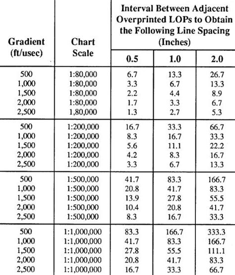 Loran C Charts Key Components And Navigation Techniques