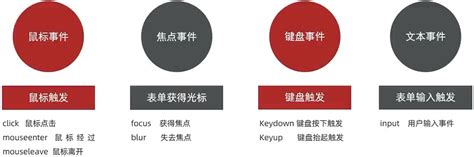 web apis—事件监听、事件类型、事件对象、环境对象、回调函数、综合案例：随机点名案例，轮播图完整版，评论区回车发布，tab栏切换 web