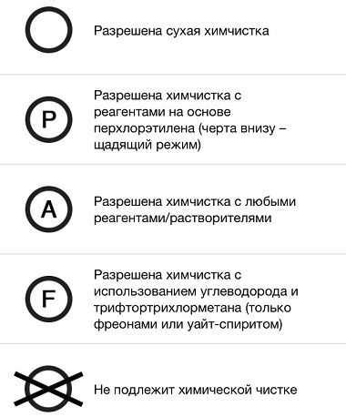 Подробно расскажем о Что значит треугольник на бирке одежды