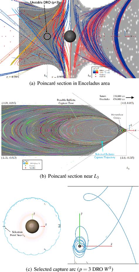 Figure 14 From Extraction And Visualization Of Poincare Map Topology For Spacecraft Trajectory