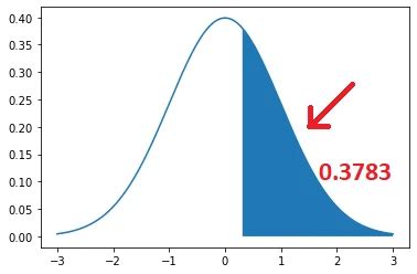 How To Find Z Score On TI NSpire VrcAcademy