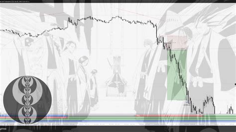 4 000 In 7 Minutes Trading My Ict 30m Po3 Model Youtube