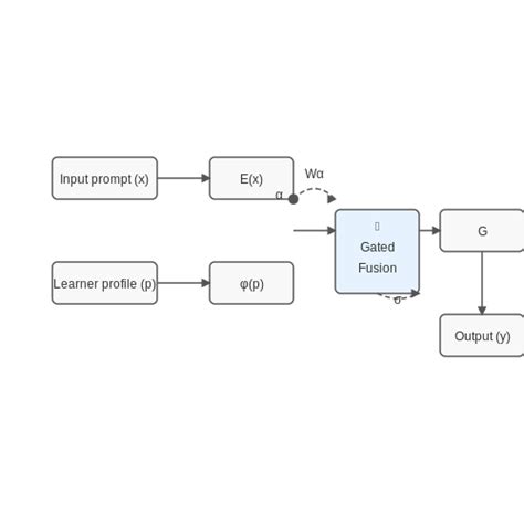 Llms That Create Personalized Teaching Modules Ai Tutorial Next Electronics