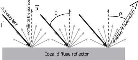 Table 2 1 From Algorithms And Vlsi Architectures For Low Power Mobile