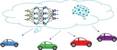 Improved Federated Deep Reinforcement Learning Model Download