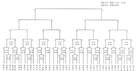 제72회 황금사자기 전국고교야구대회 16일 개막