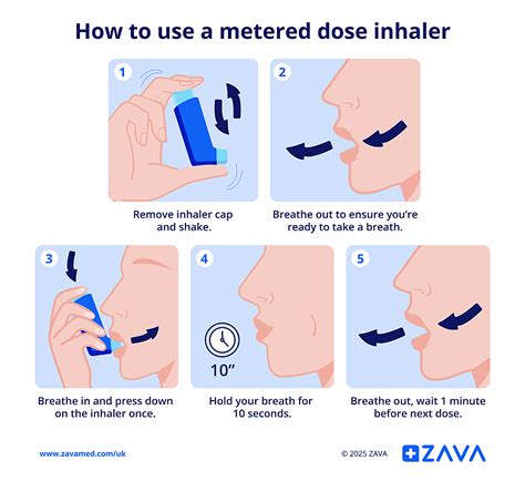 Different Types Of Asthma Inhalers Zava Uk Zava Uk