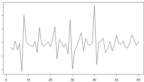 r interpreting acf and pacf plot cross validated