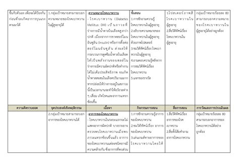 แผนการสอน วิชาสุขศึกษาและพลศึกษา ชั้นประถมศึกษาปีที่ 3 ภาคเรียนที่ 2