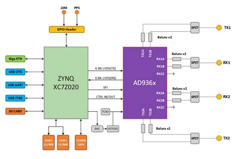 Github Proffanantsdr Fw Antsdr Firmware