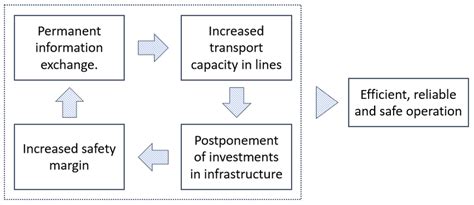 integration of ders in microgrid operation source authors download