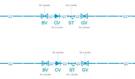 Flow Coefficient Cv Formula At Broderick Frieda Blog