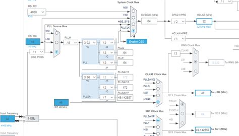 Some Questions About Sai Configuration For Pdm Aud