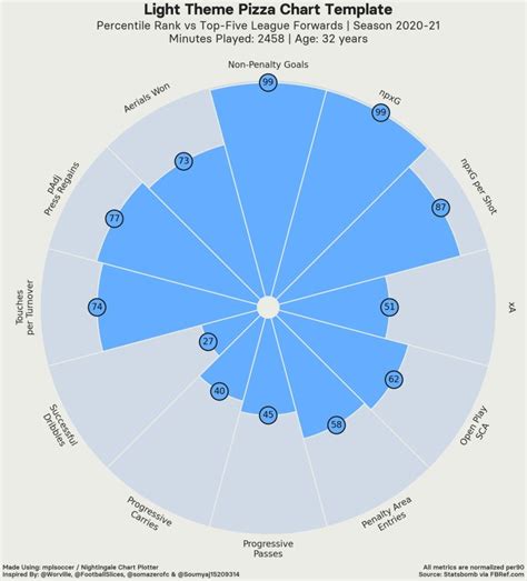 Anmol Durgapal On Linkedin Datavisualization Matplotlib Charts