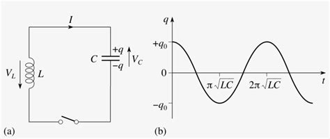 Oscillations In Lc Circuits X PNG Download PNGkit