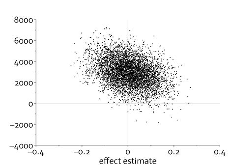 Data Visualization In R For Biomedical Scientists Distributions And Statistical Summaries