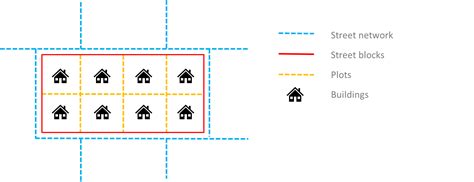 Generative Design DD Lab