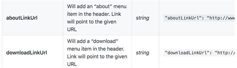 Conditional Download Data And About Buttons In The Header · Issue 983 · Wrigfw Mapbuilder · Github