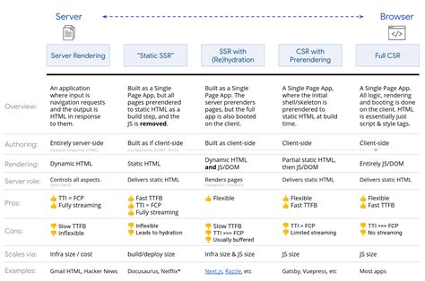渲染模式 嘿知识